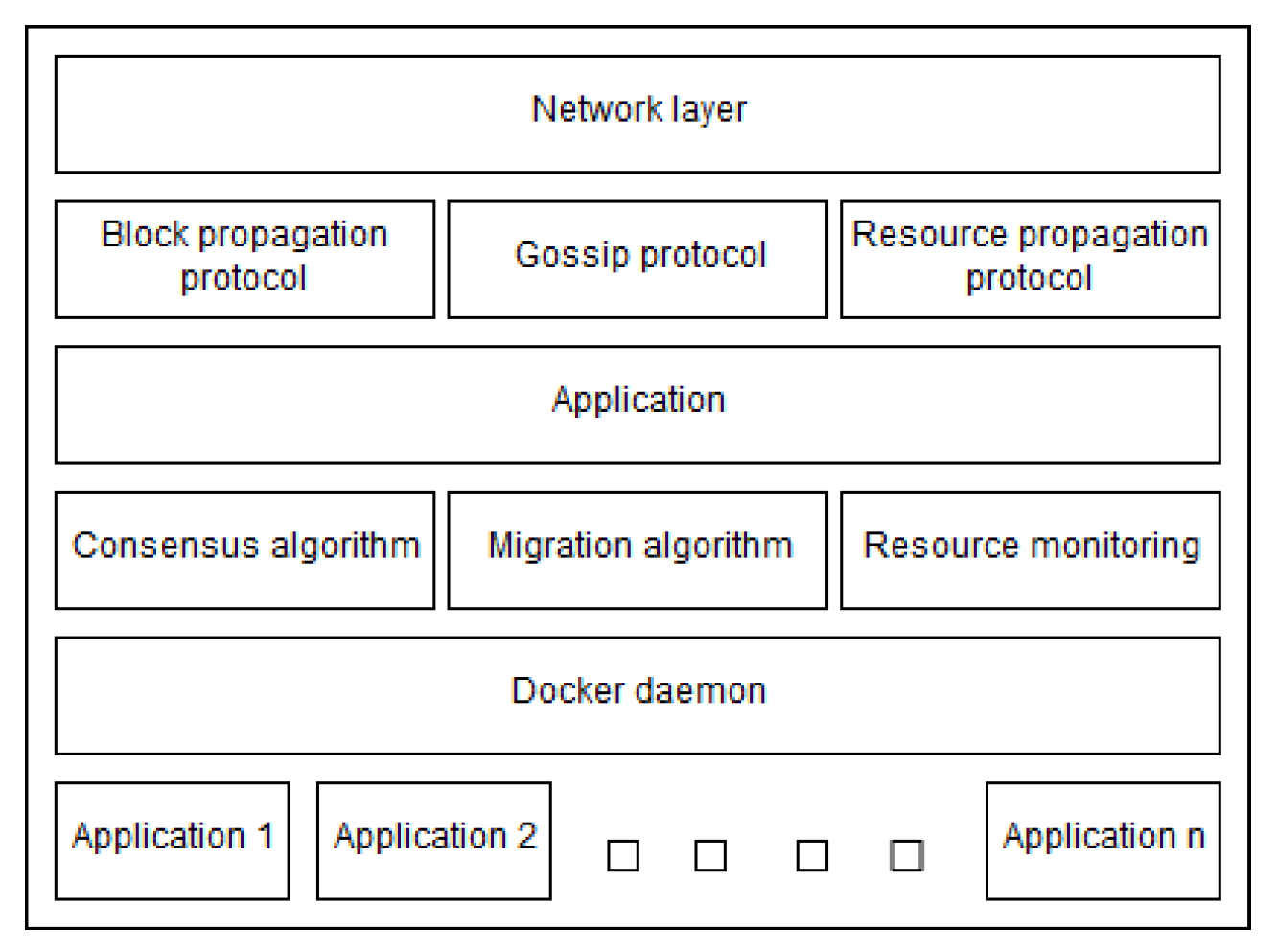 A Blockchain Protocol for Real-Time Application Migration on the Edge