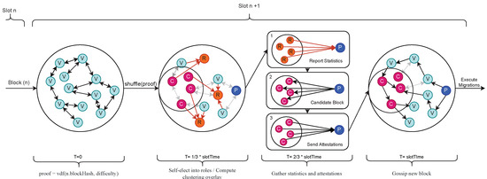 A Blockchain Protocol for Real-Time Application Migration on the Edge