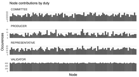 A Blockchain Protocol for Real-Time Application Migration on the Edge