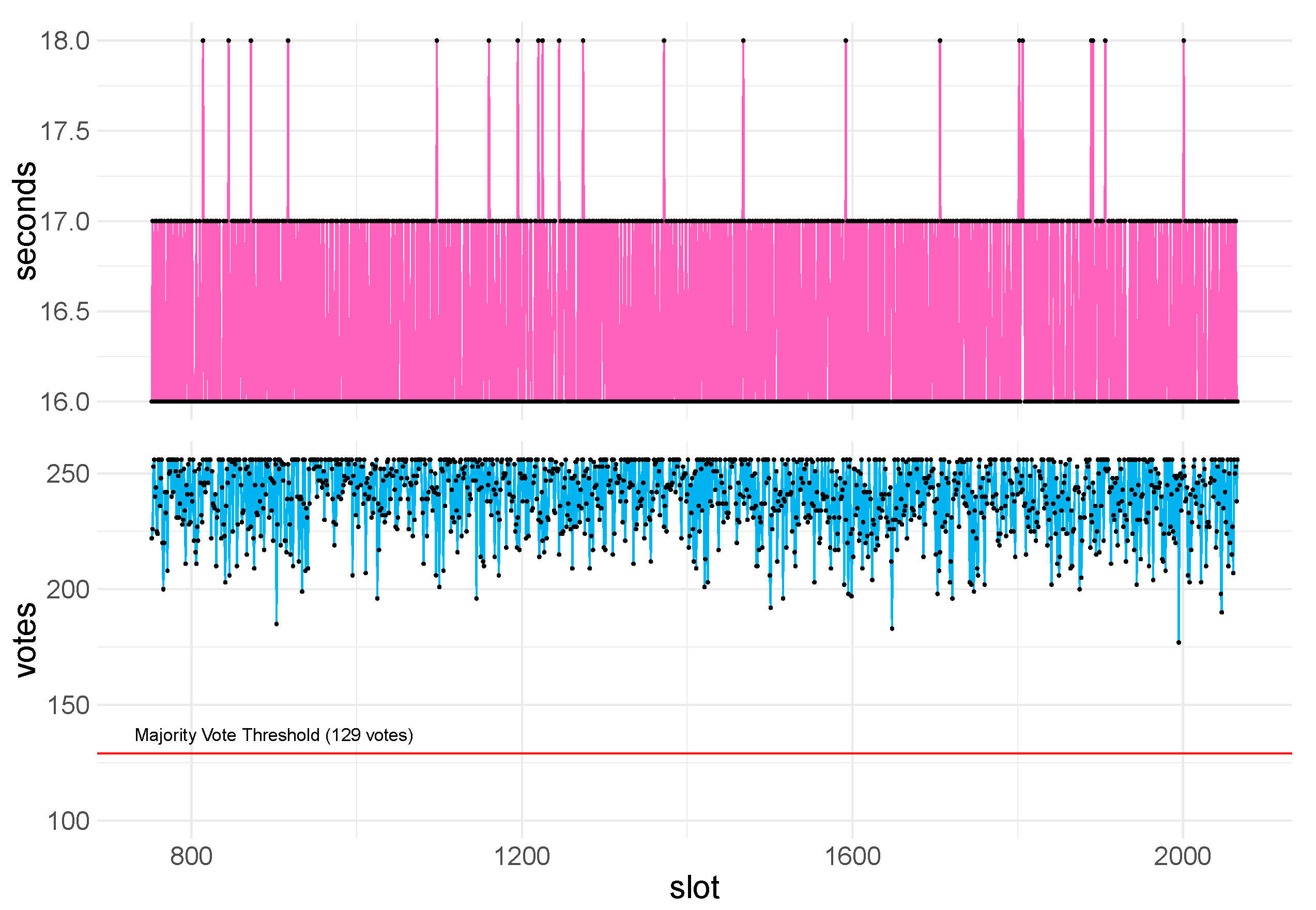 A Blockchain Protocol for Real-Time Application Migration on the Edge