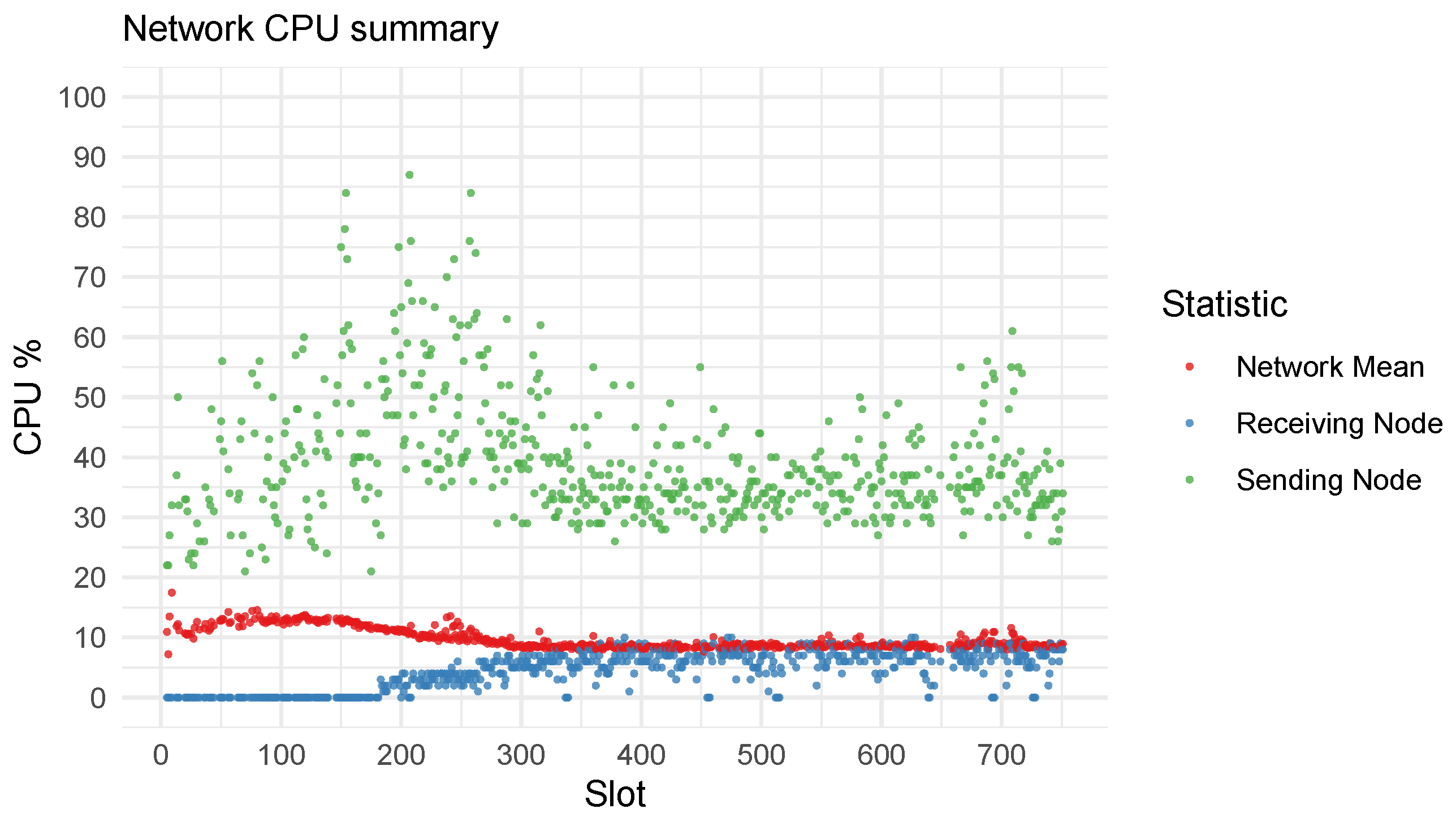 A Blockchain Protocol for Real-Time Application Migration on the Edge