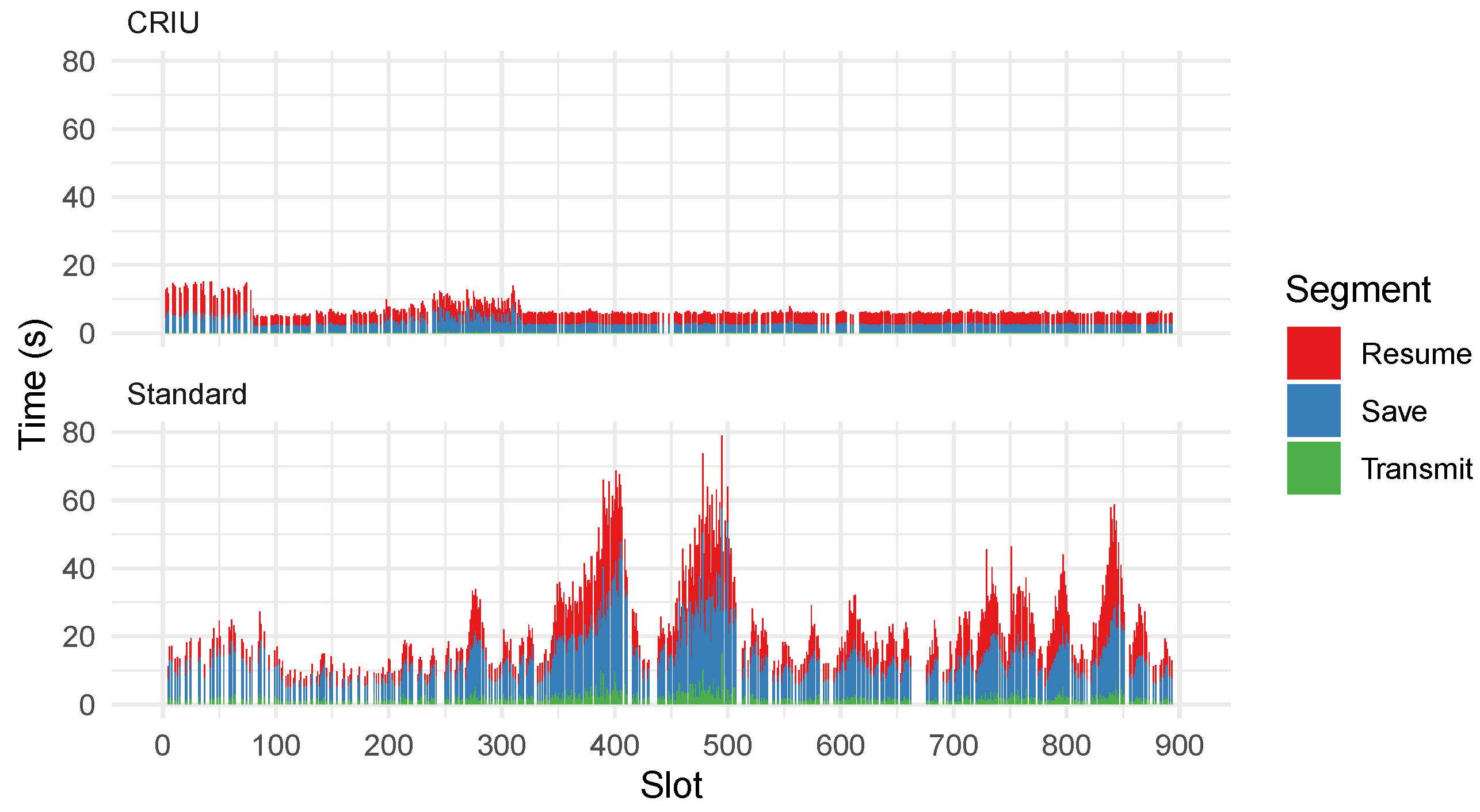 A Blockchain Protocol for Real-Time Application Migration on the Edge