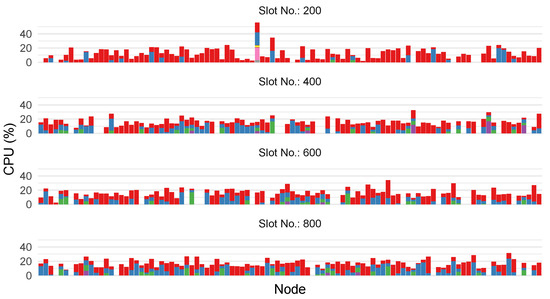 A Blockchain Protocol for Real-Time Application Migration on the Edge