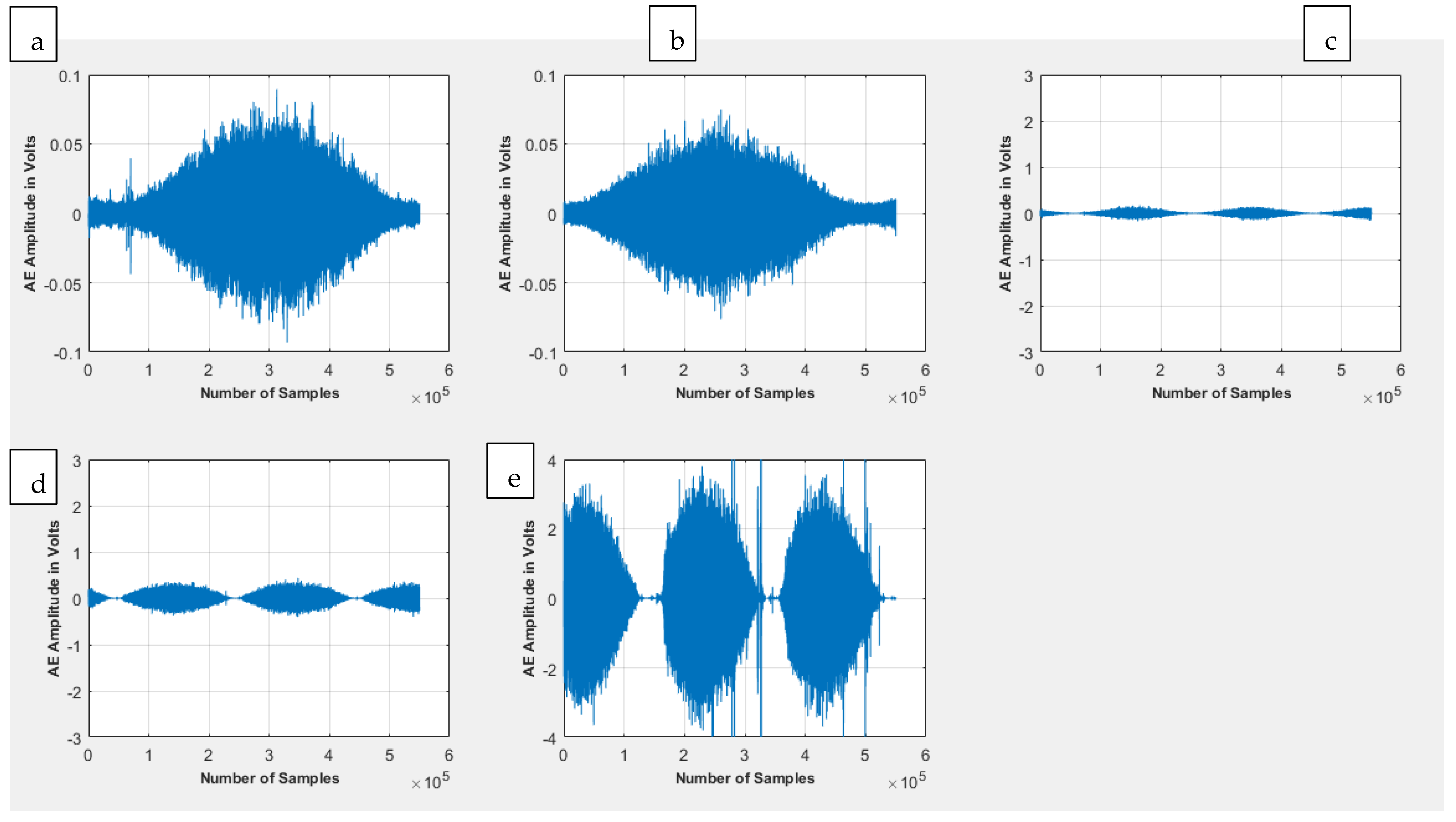 On the Early and Affordable Diagnosis of Joint Pathologies Using ...