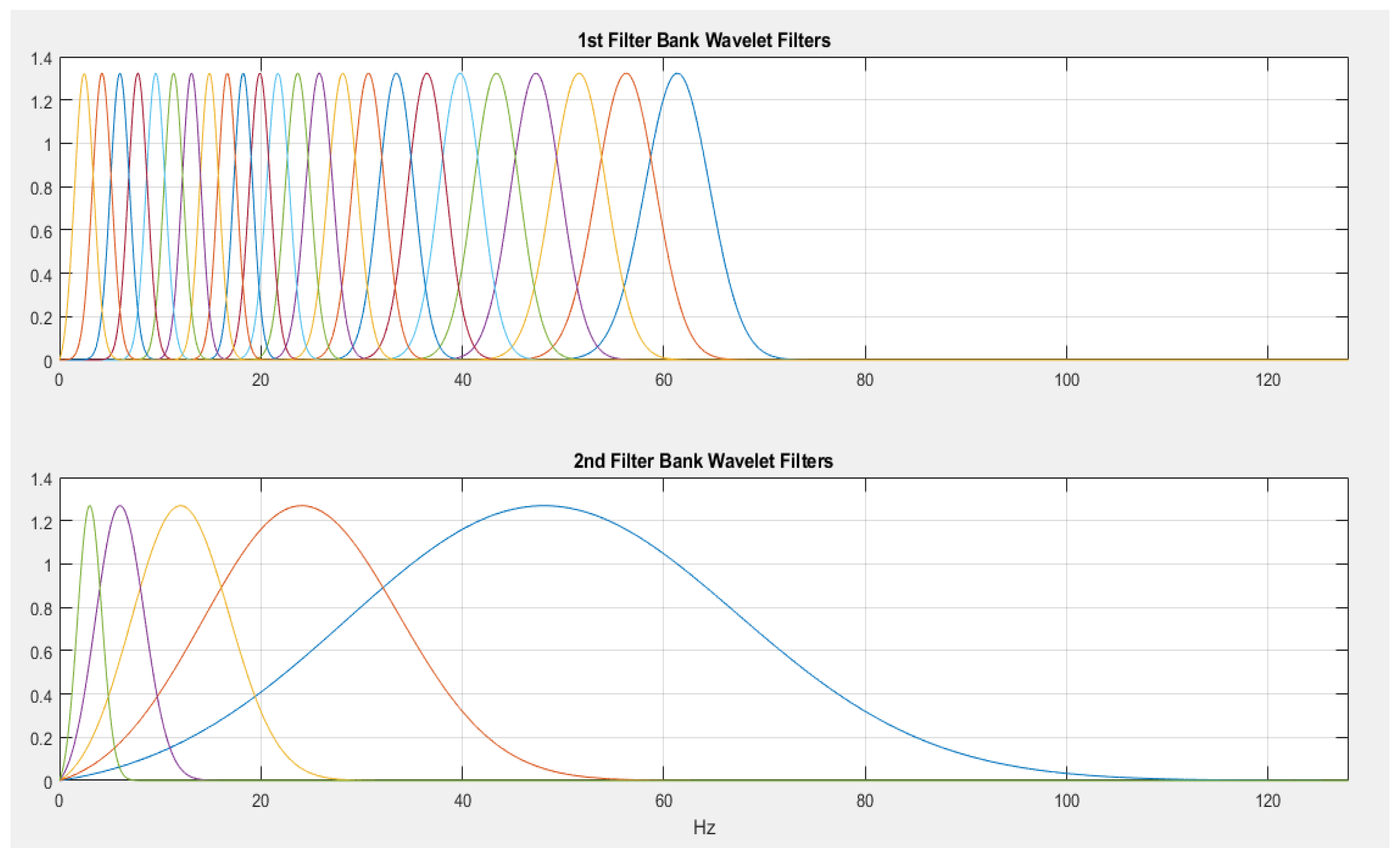 On the Early and Affordable Diagnosis of Joint Pathologies Using ...