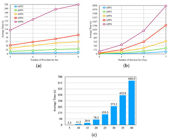 LM2K Model for Hosting an Application Based on Microservices in Multi-Cloud