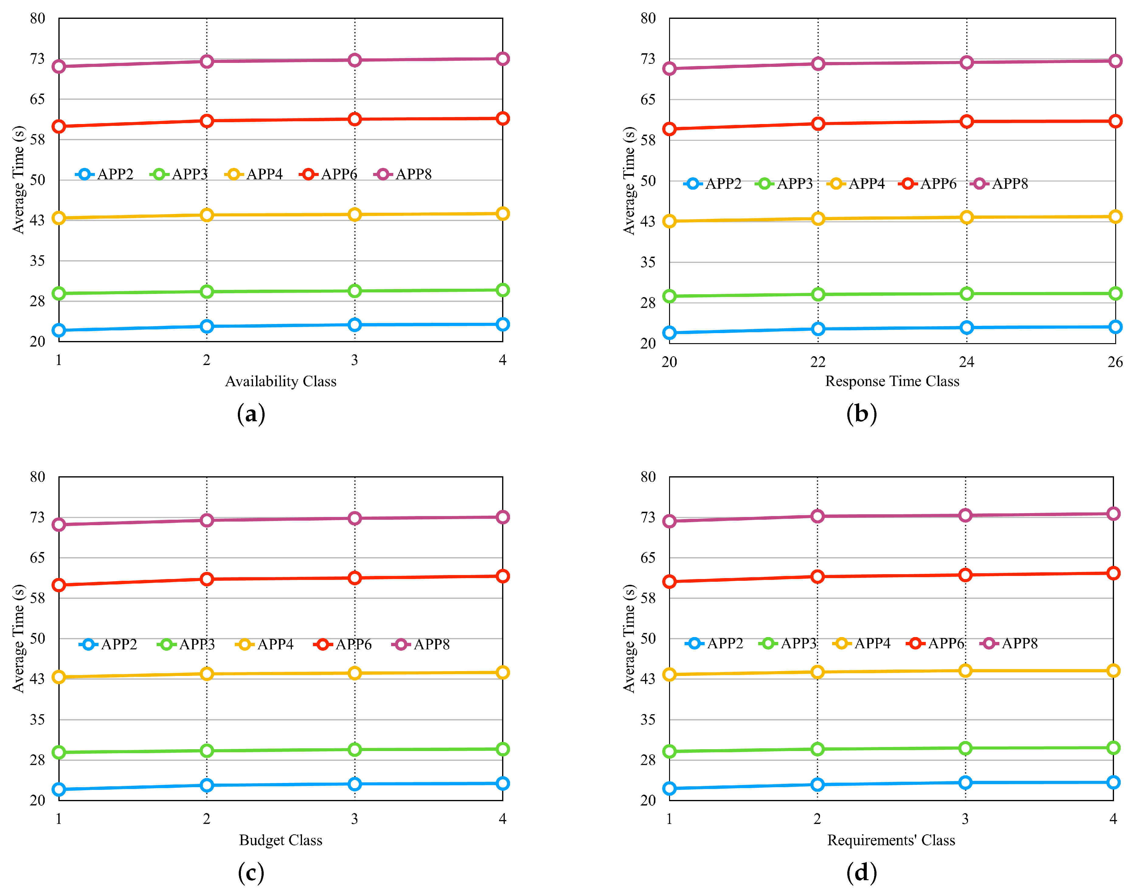 LM2K Model for Hosting an Application Based on Microservices in Multi-Cloud