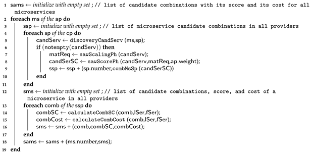 LM2K Model for Hosting an Application Based on Microservices in Multi-Cloud