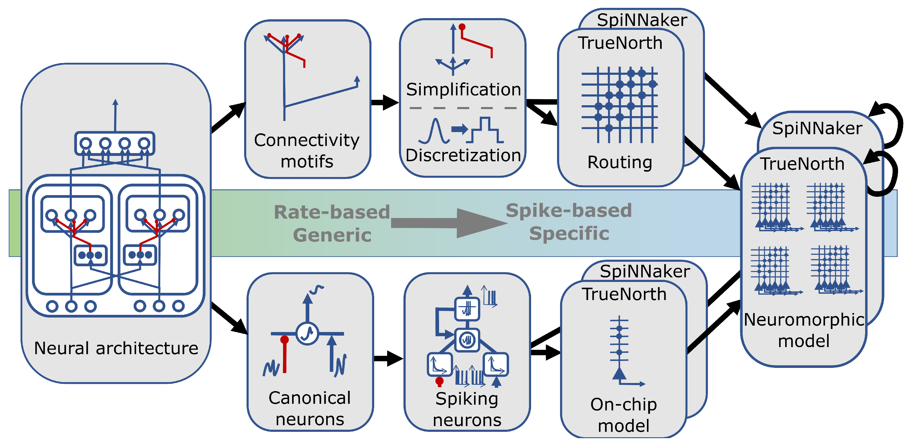 Sensors | Free Full-Text | Listen to the Brain–Auditory Sound Source Localization in ...