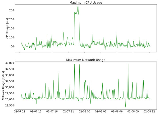 Design and Implementation of a Framework for Smart Home Automation Based on Cellular IoT, MQTT ...