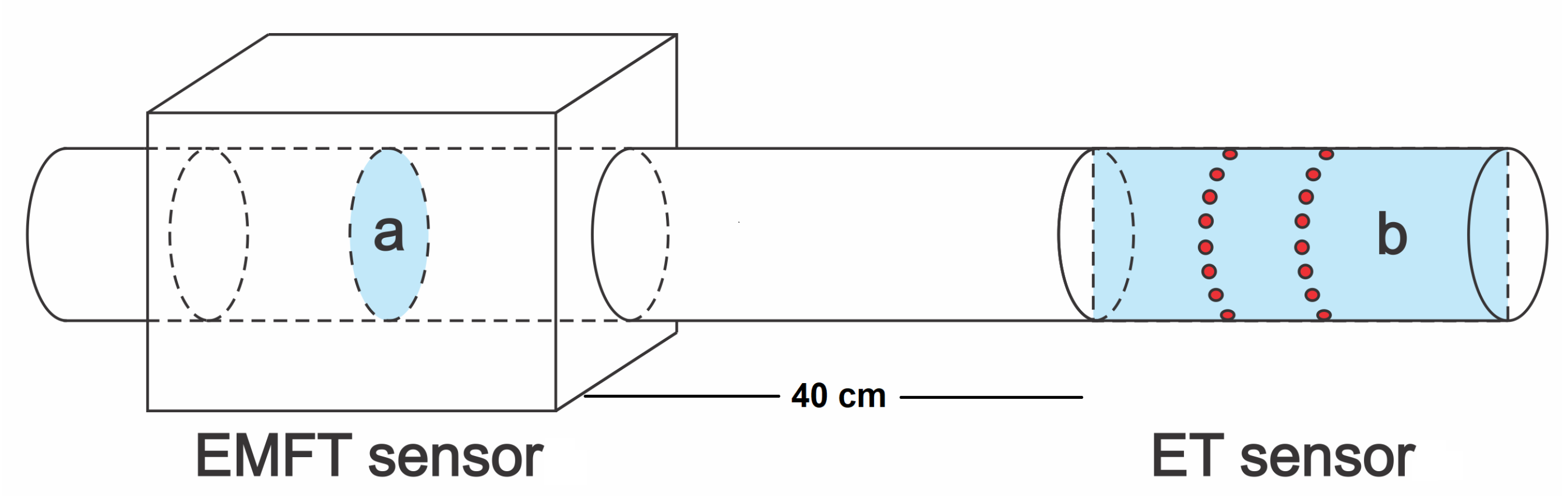 Dual-Modal Electrical Imaging of Two-Phase Flow—Experimental Evaluation ...