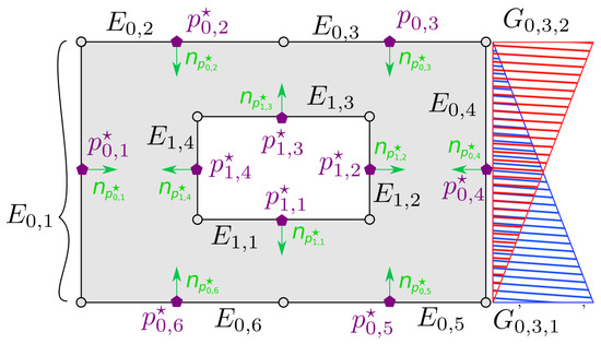 Robot Navigation in Complex Workspaces Employing Harmonic Maps and Adaptive Artificial Potential ...