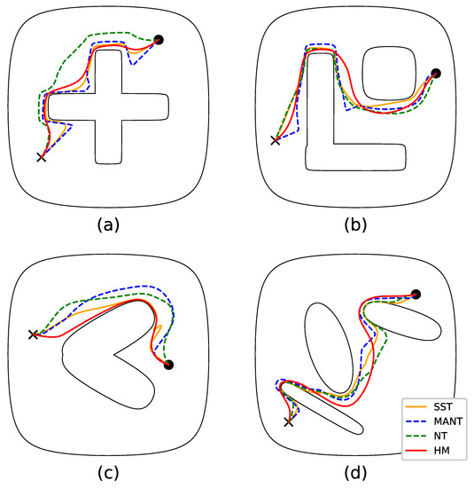 Robot Navigation in Complex Workspaces Employing Harmonic Maps and Adaptive Artificial Potential ...