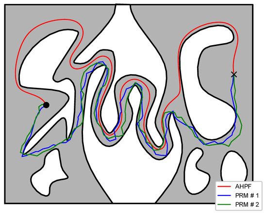 Robot Navigation in Complex Workspaces Employing Harmonic Maps and Adaptive Artificial Potential ...