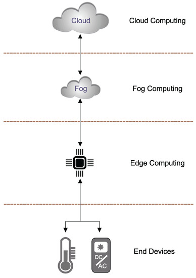 Review of IoT Sensor Systems Used for Monitoring the Road Infrastructure