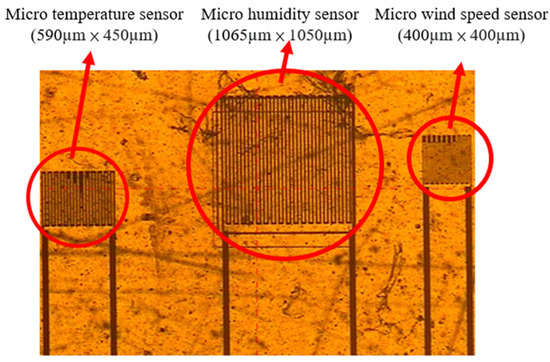 Sensors | Free Full-Text | The Application of a Self-Made Integrated ...