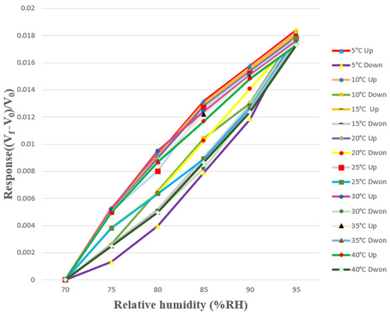 The Application of a Self-Made Integrated Three-in-One Microsensor and ...