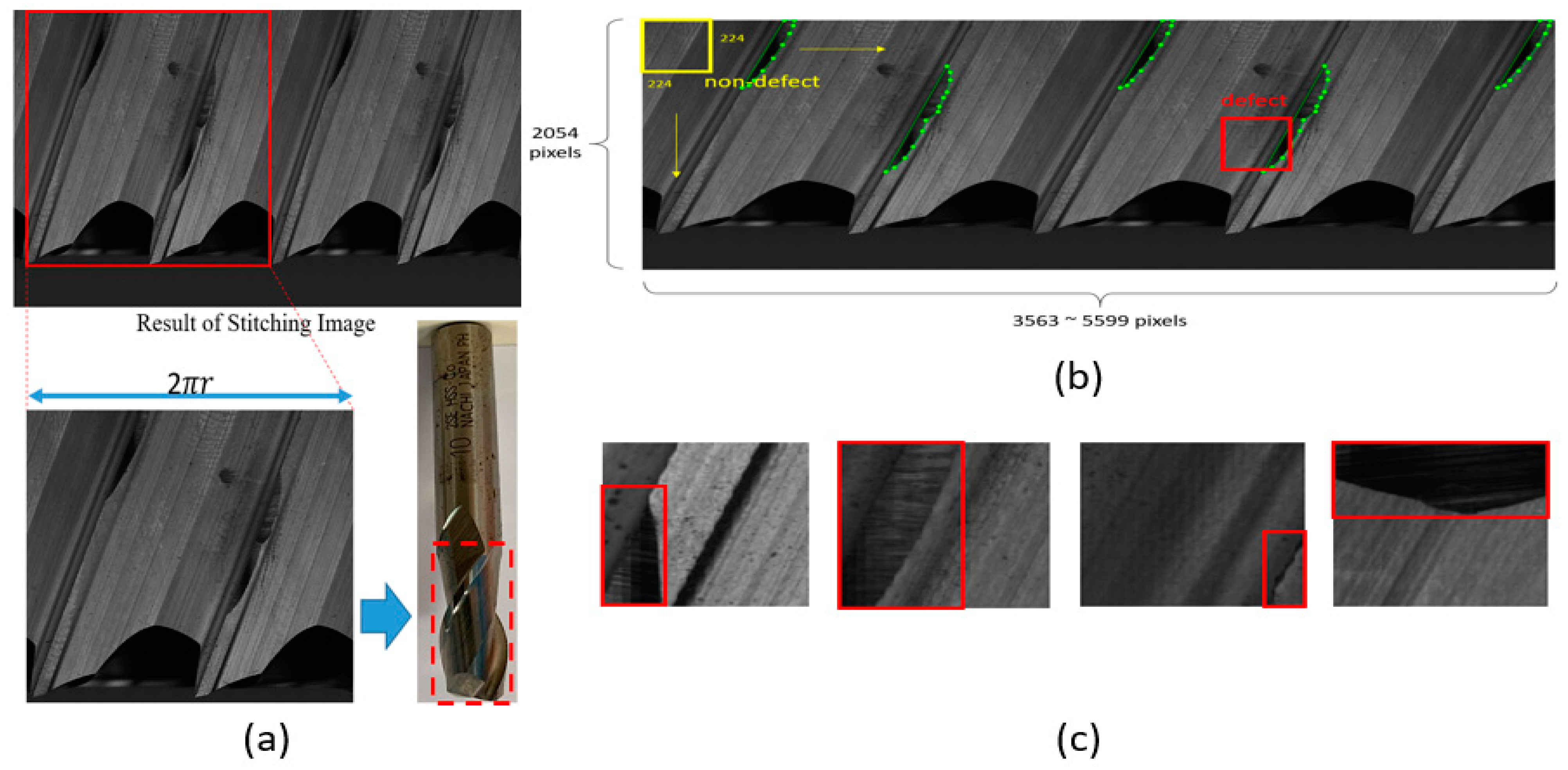 Sensors | Free Full-Text | Defect Inspection Using Modified YoloV4 on a ...