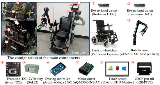 Object Affordance-Based Implicit Interaction for Wheelchair-Mounted ...