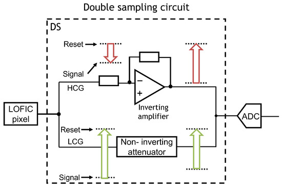 Sensors | Free Full-Text | An Area-Efficient up/down Double-Sampling Circuit for a LOFIC CMOS ...