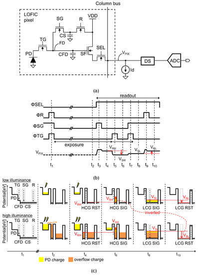 Sensors | Free Full-Text | An Area-Efficient up/down Double-Sampling Circuit for a LOFIC CMOS ...
