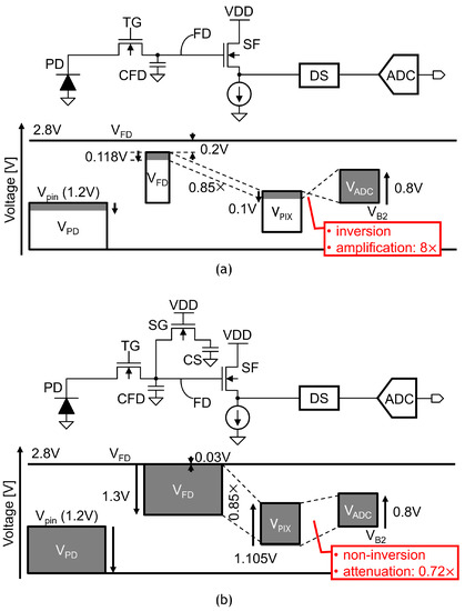 Sensors | Free Full-Text | An Area-Efficient up/down Double-Sampling Circuit for a LOFIC CMOS ...