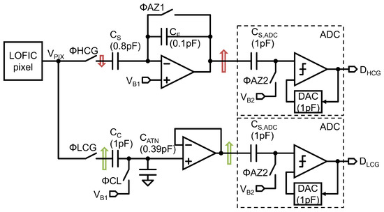 An Area-Efficient up/down Double-Sampling Circuit for a LOFIC CMOS ...