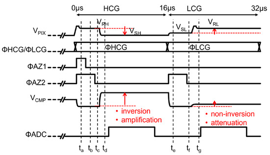Sensors | Free Full-Text | An Area-Efficient up/down Double-Sampling ...