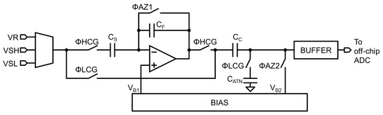 An Area-Efficient up/down Double-Sampling Circuit for a LOFIC CMOS ...