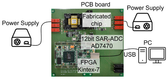 Sensors | Free Full-Text | An Area-Efficient up/down Double-Sampling ...