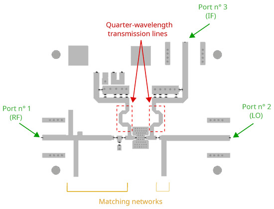 A GaN-HEMT Active Drain-Pumped Mixer for S-Band FMCW Radar Front-End ...