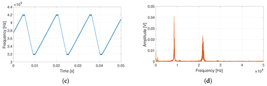 A GaN-HEMT Active Drain-Pumped Mixer for S-Band FMCW Radar Front-End ...