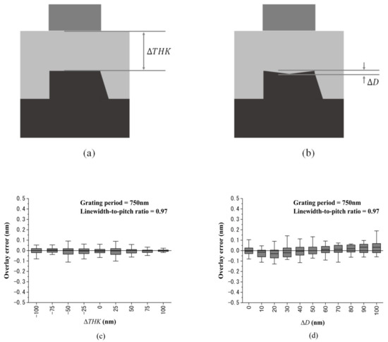 Designing Highly Precise Overlay Targets for Asymmetric Sidewall ...