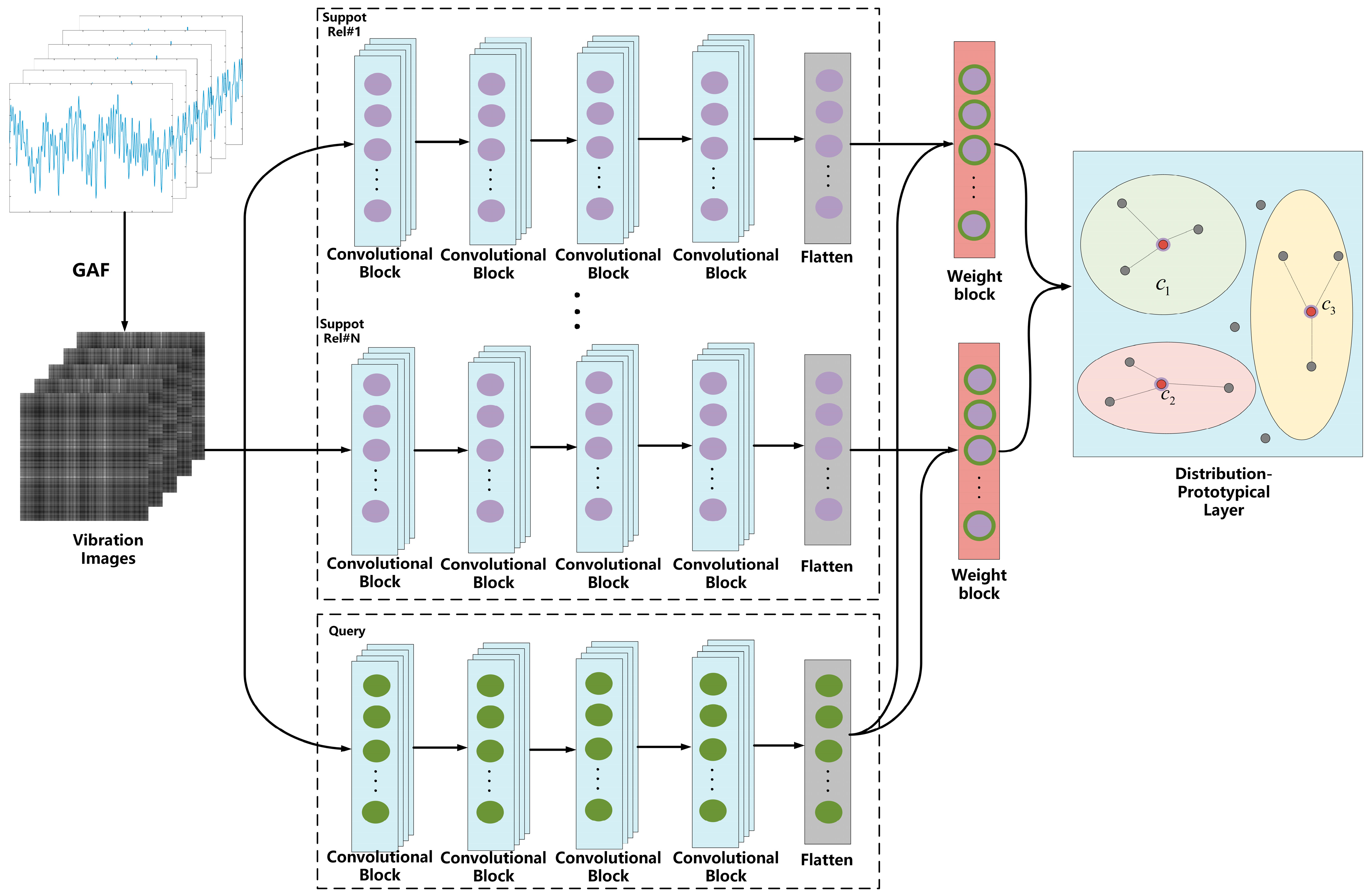Method for Diagnosing Bearing Faults in Electromechanical Equipment ...