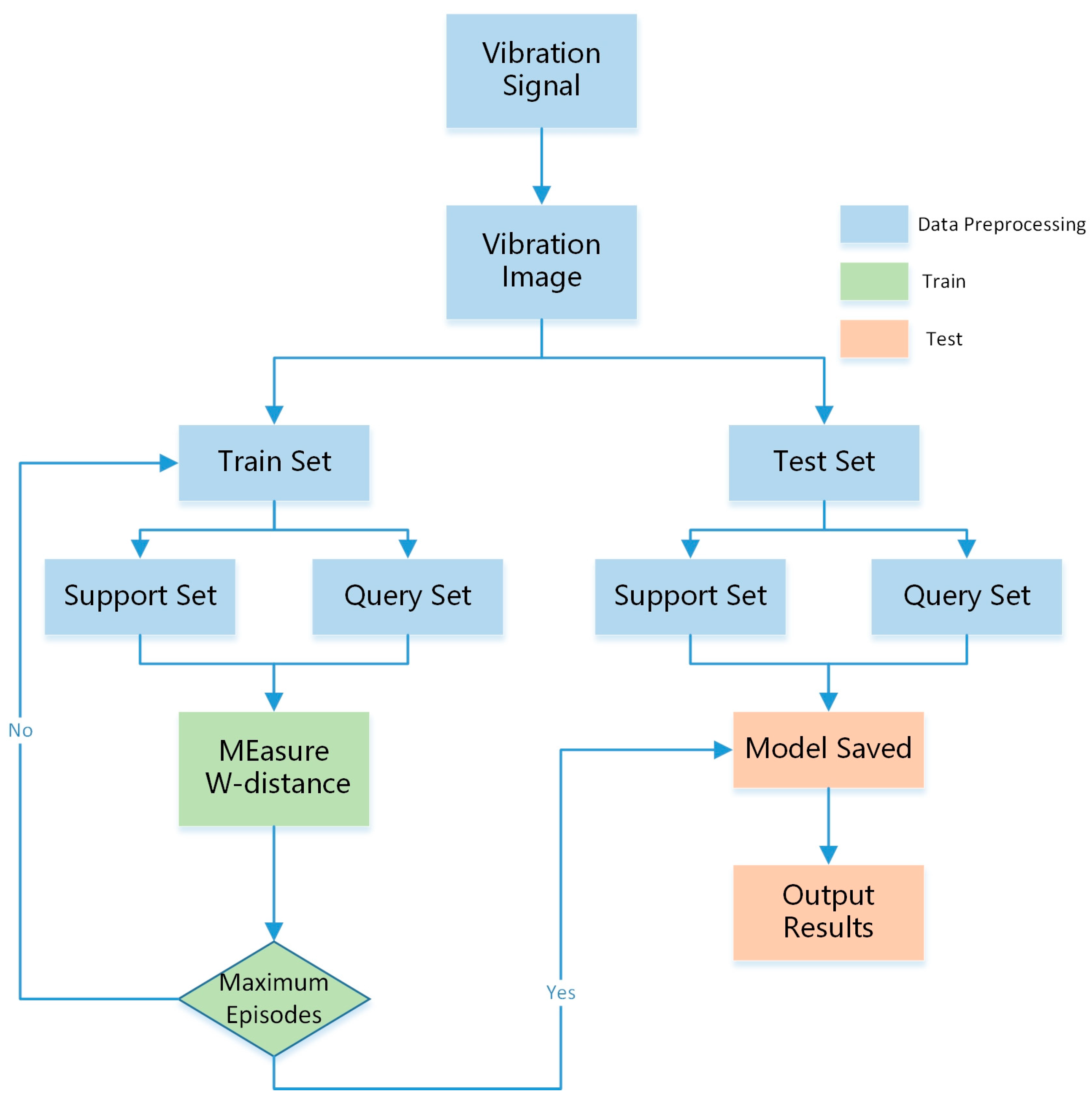Sensors | Free Full-Text | Method for Diagnosing Bearing Faults in ...