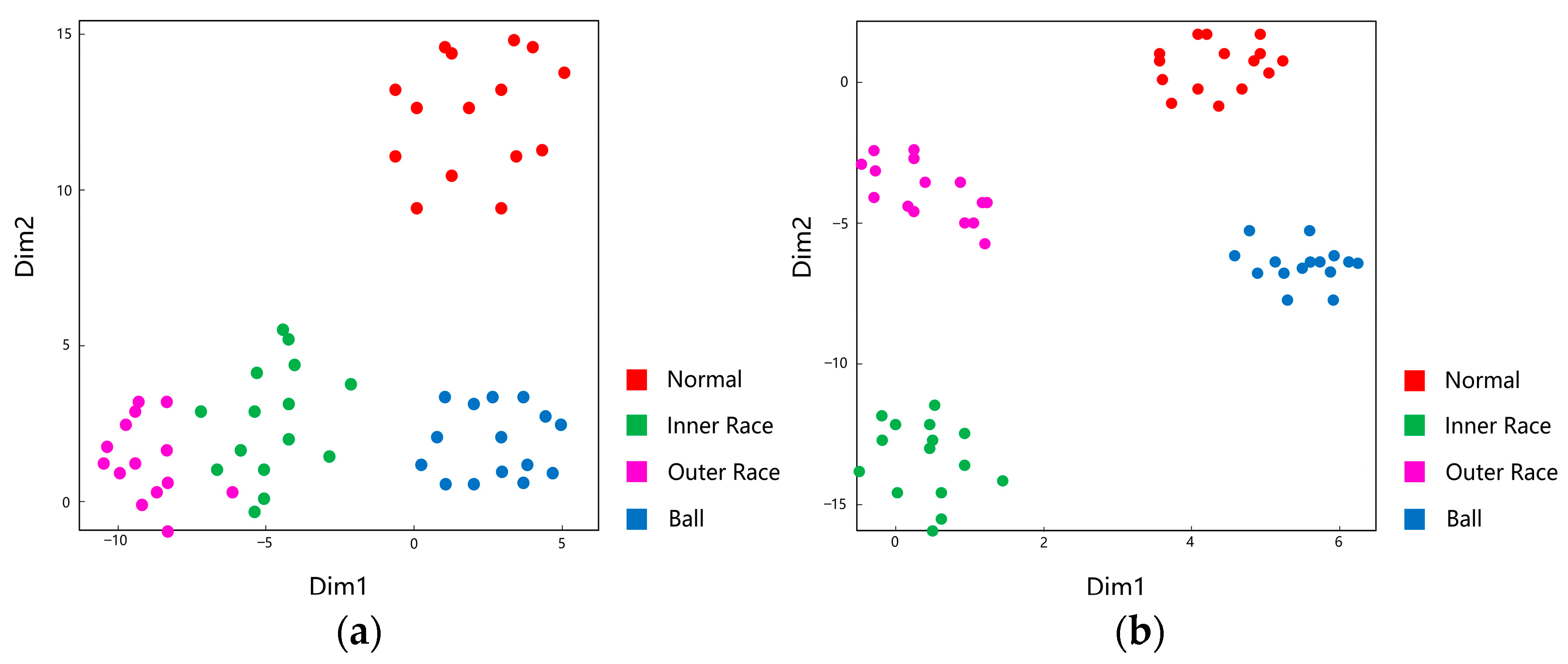 Sensors | Free Full-Text | Method for Diagnosing Bearing Faults in ...