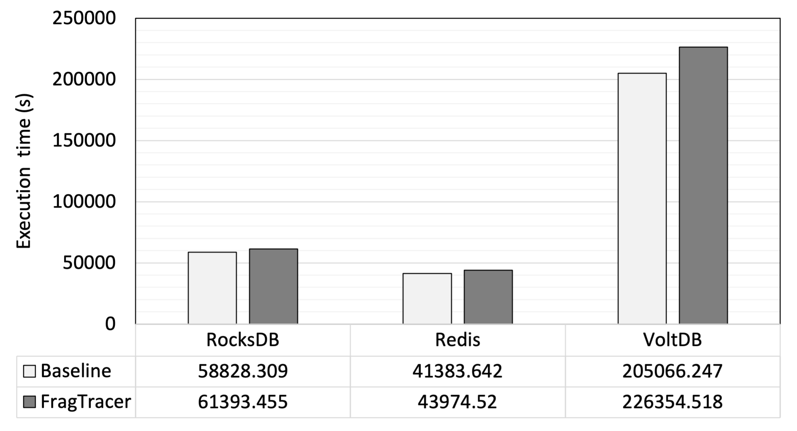 Fragtracer Real Time Fragmentation Monitoring Tool For F2fs File System 