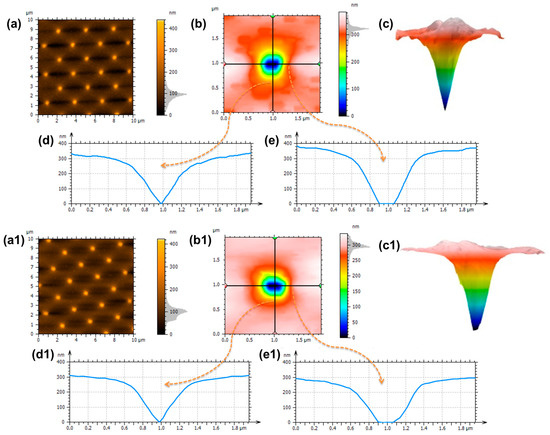 Atomic Force Microscopy Probing and Analysis of Polyimide ...