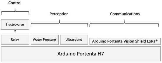 A Prototype for an Intelligent Water Management System for Household Use