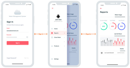 A Prototype for an Intelligent Water Management System for Household Use