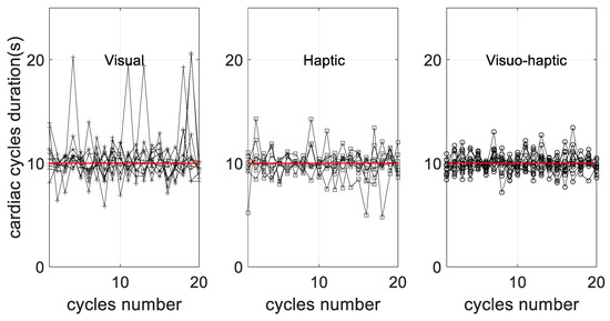 Guiding Breathing at the Resonance Frequency with Haptic Sensors ...