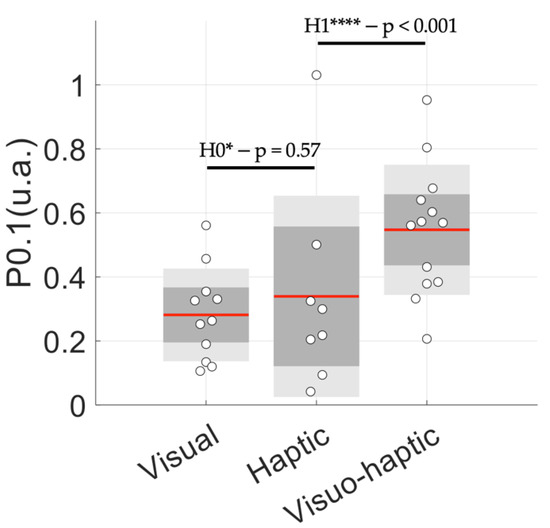 Guiding Breathing at the Resonance Frequency with Haptic Sensors ...