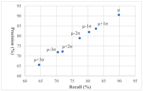 Optical Imaging Deformation Inspection and Quality Level Determination ...