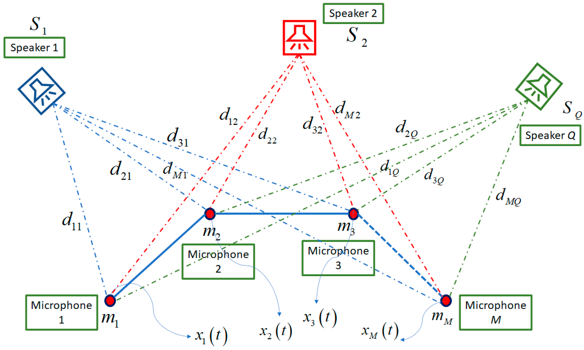 Speaker Counting Based on a Novel Hive Shaped Nested Microphone Array by WPT and 2D Adaptive SRP ...
