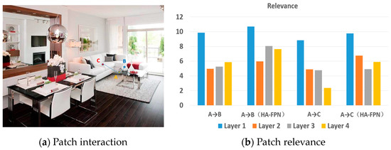 Sensors | Free Full-Text | HA-FPN: Hierarchical Attention Feature ...