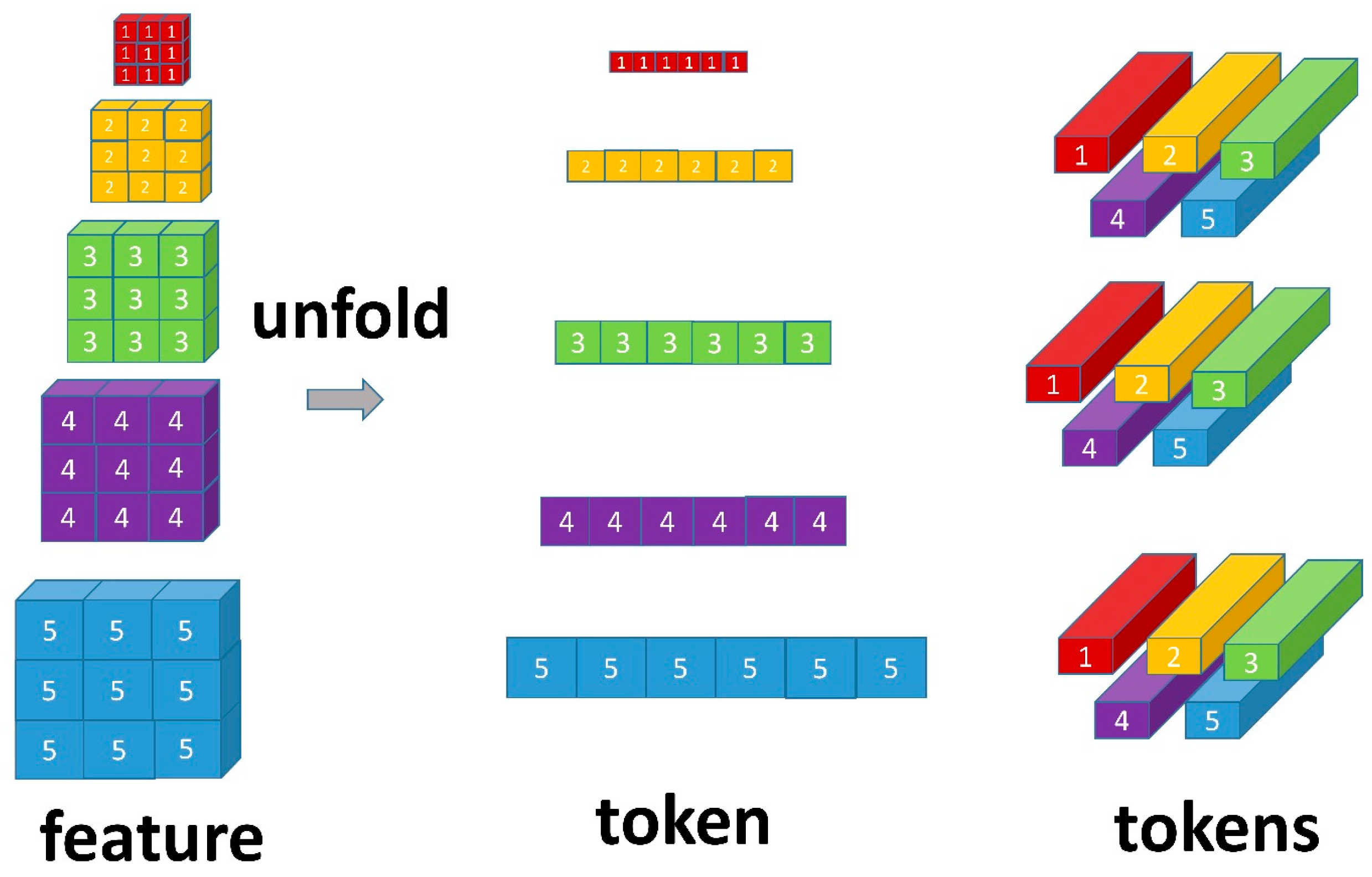 Sensors | Free Full-Text | HA-FPN: Hierarchical Attention Feature ...