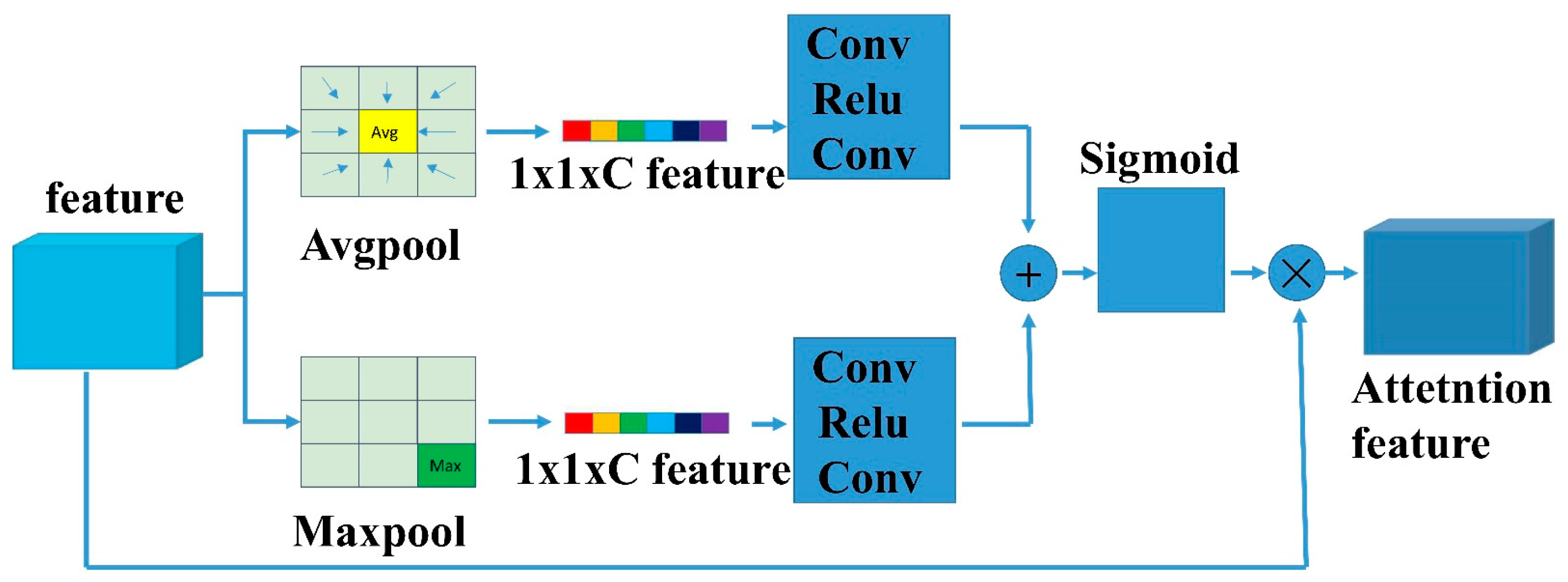 Sensors | Free Full-Text | HA-FPN: Hierarchical Attention Feature ...