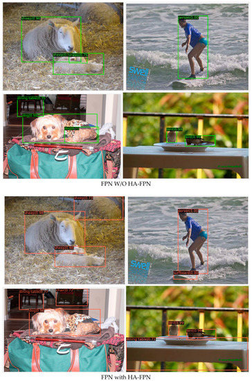 Sensors | Free Full-Text | HA-FPN: Hierarchical Attention Feature ...