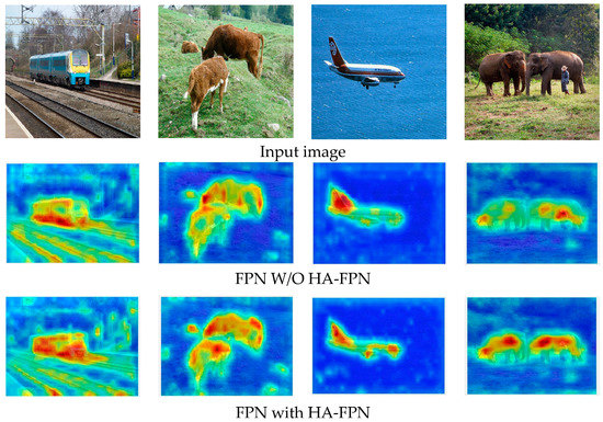 Sensors | Free Full-Text | HA-FPN: Hierarchical Attention Feature ...