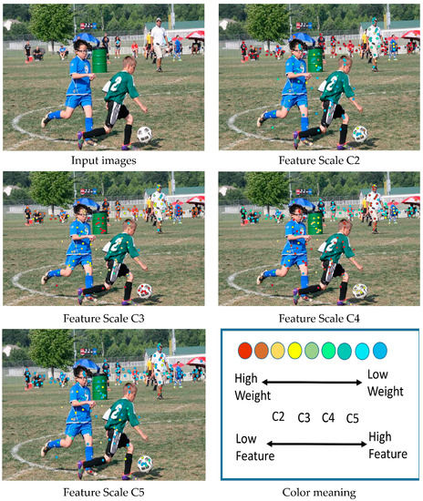 Sensors | Free Full-Text | HA-FPN: Hierarchical Attention Feature ...